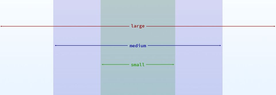 Media Queries And Grid Settings Oddbird