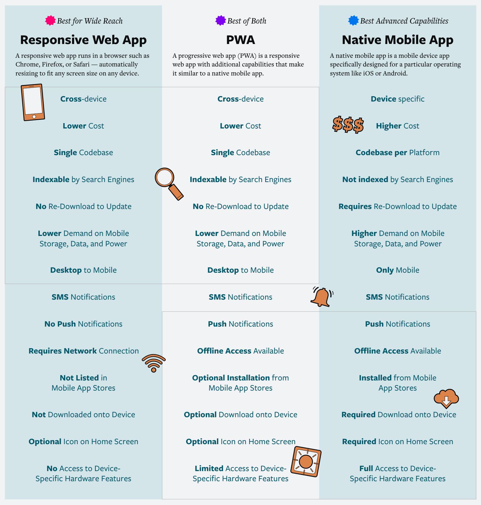 When to Choose a Responsive Web App | OddBird