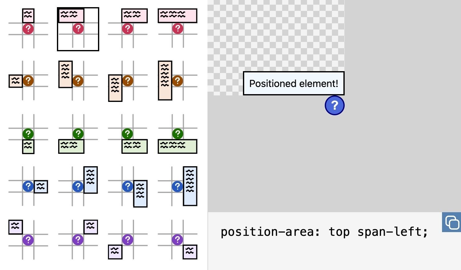 Better Anchor Positioning with position-area | OddBird